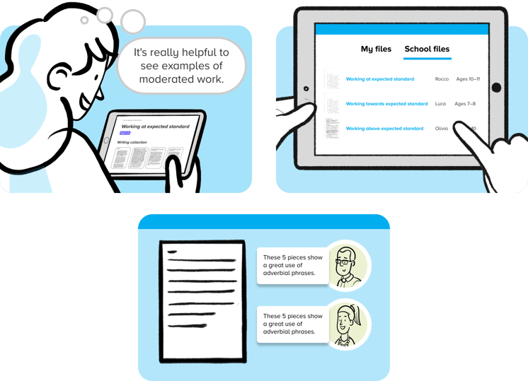 Writing moderation and assessment support for primary schools | Pobble